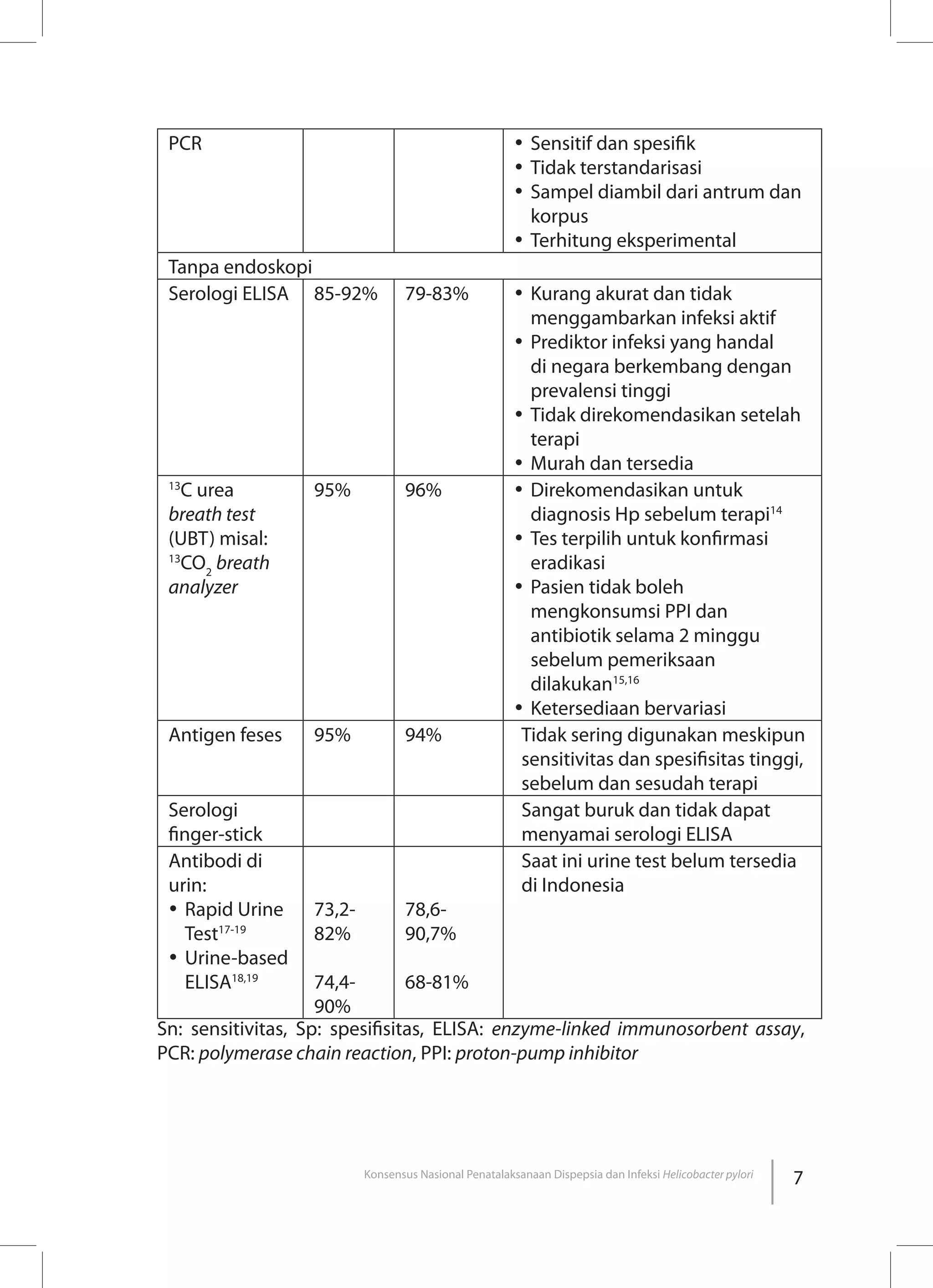 Konsensus penatalaksanaan-dispepsia-dan-indeksi-hellicobacter-pylori (1 ...