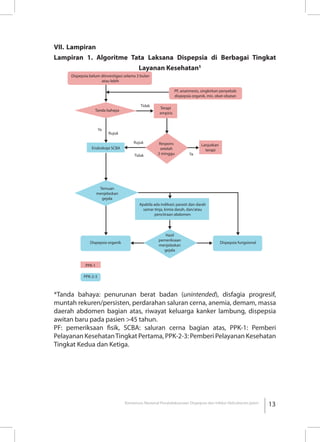 Konsensus penatalaksanaan-dispepsia-dan-indeksi-hellicobacter-pylori (1 ...