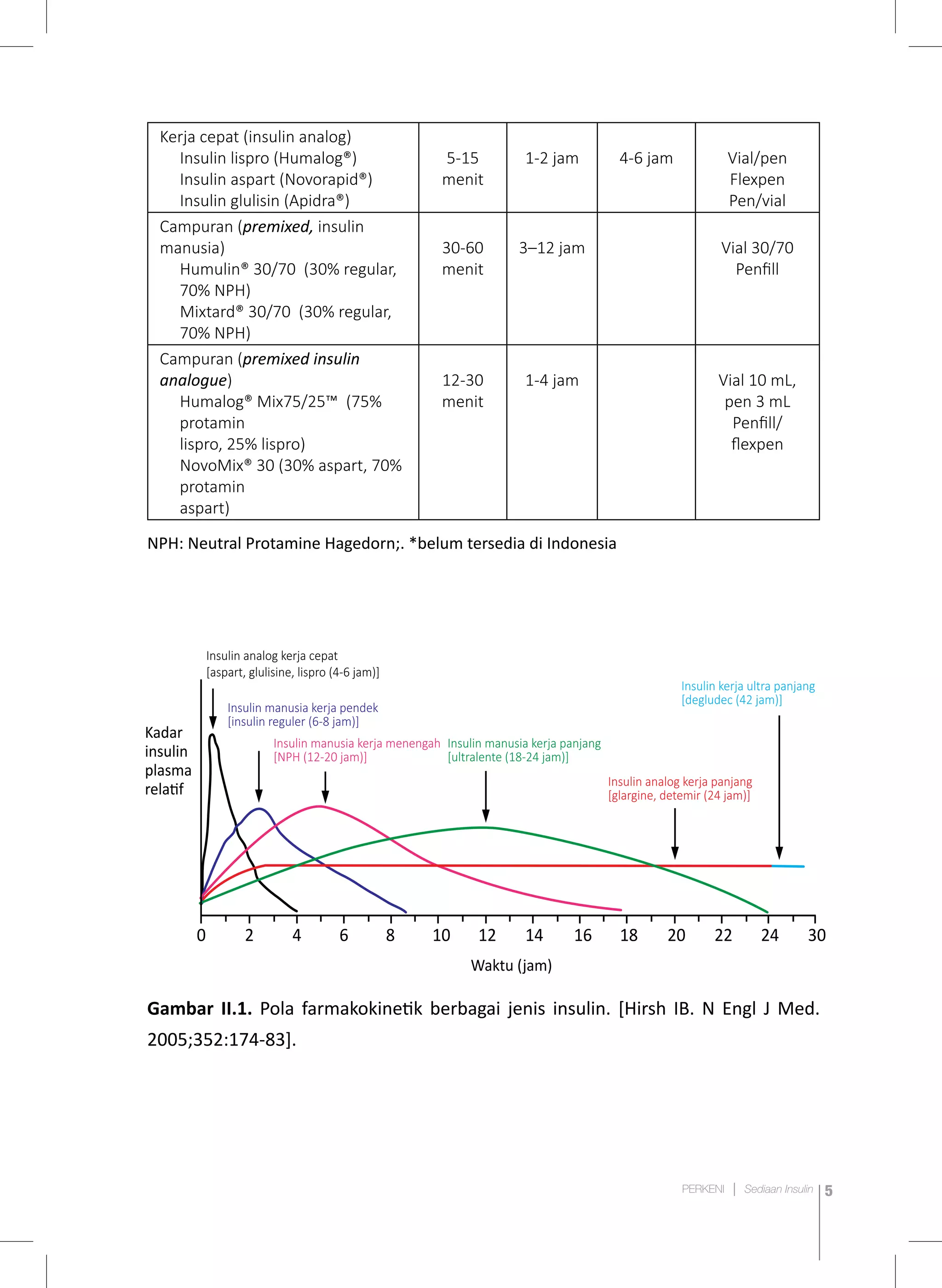 Konsensus insulin | PDF