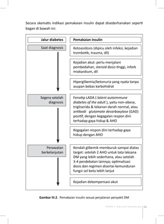 Konsensus insulin | PDF