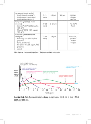 Konsensus insulin | PDF