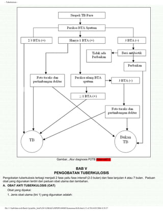 Konsensus nasional tuberculosis 2002 | PDF