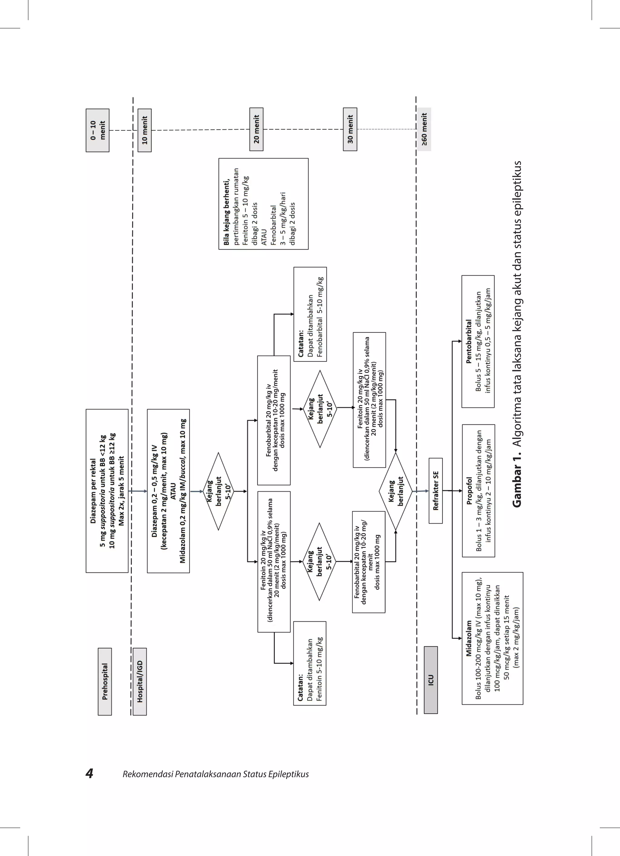 Konsensus status epileptikus | PDF