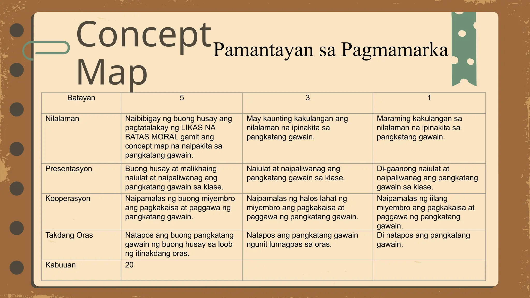 Ang Kaugnayan Ng Konsiyensiya Sa Likas Na Batas-Moral | PPTX