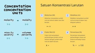Pembelajaran Konsentrasi Larutan...pptx