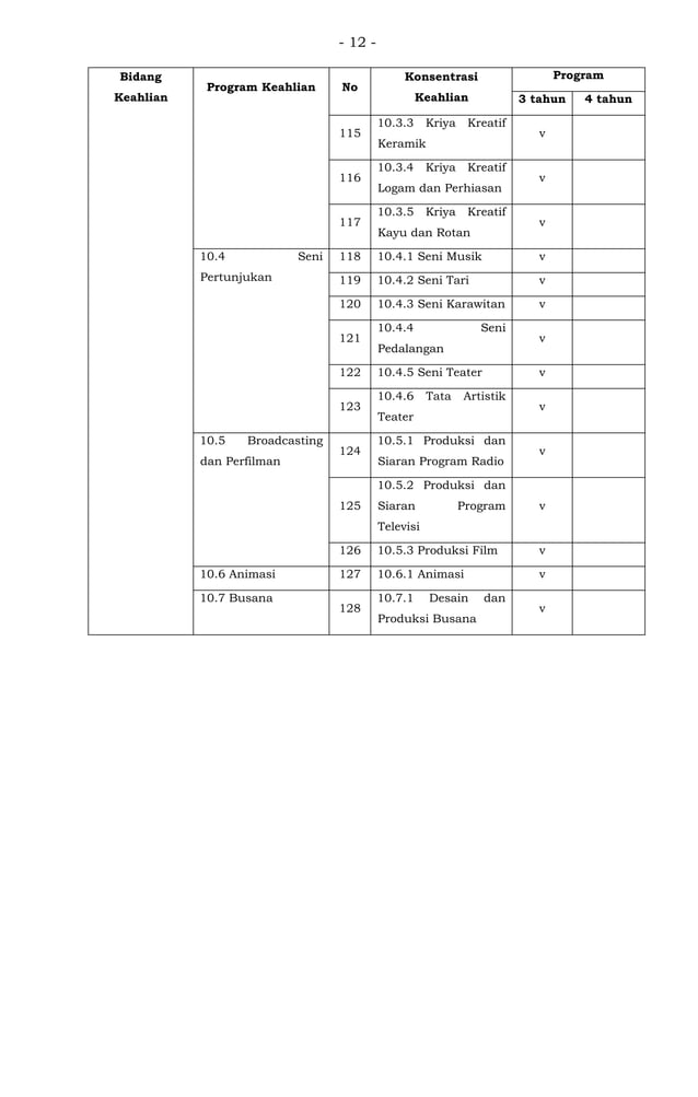 KONSENTRASI KEAHLIAN SMK.MAK PADA KURIKULUM MERDEKA.pdf