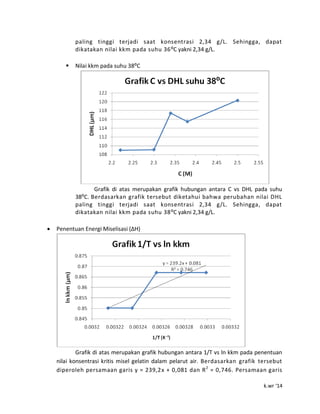 laporan kimia fisik - Konsentrasi kritis misel | PDF