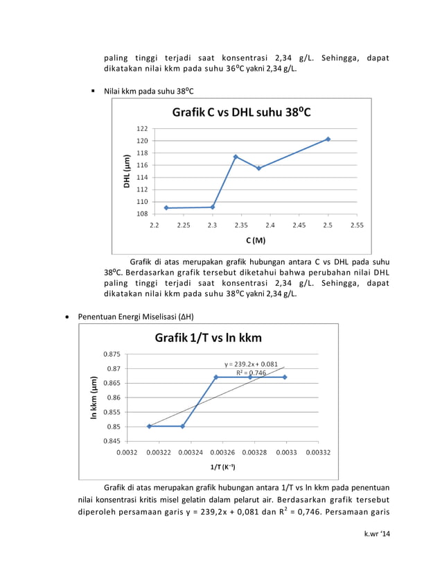laporan kimia fisik - Konsentrasi kritis misel | PDF