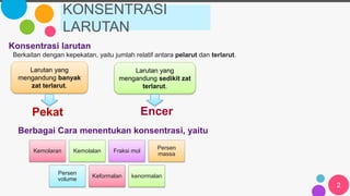 KONSENTRASI LARUTAN KIMIA PERTEMUAN 1.pptx