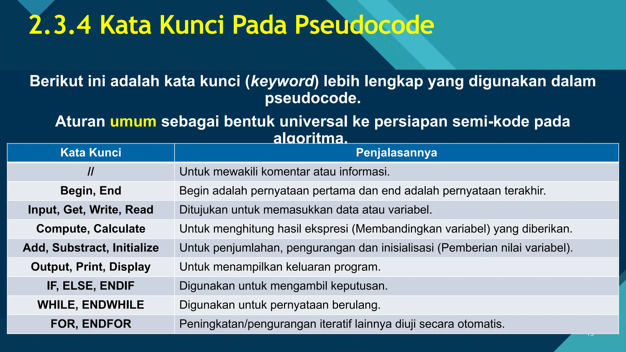 Pemrograman_Dasar_Materi_1_konsep-algoritma.pptx