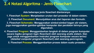 Pemrograman_Dasar_Materi_1_konsep-algoritma.pptx
