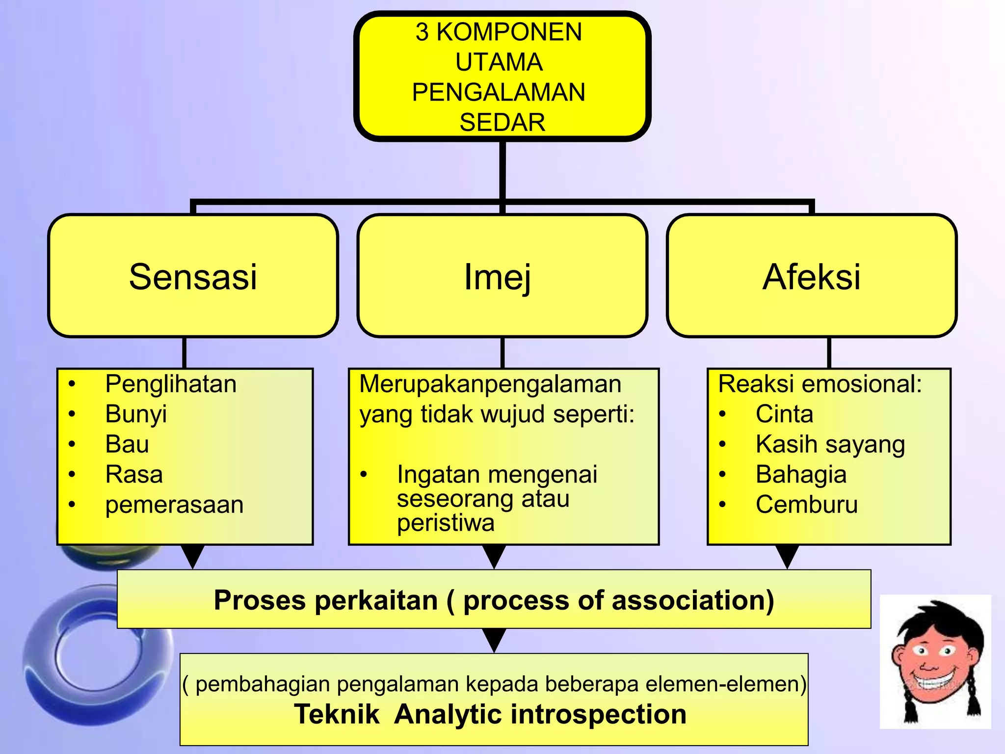 konsep-asas-psikologi.ppt