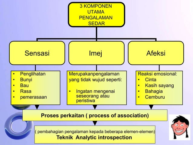 konsep-asas-psikologi.ppt