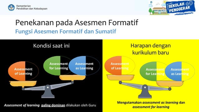 Konsep - Asesmen Formatif dan Sumatif SMK.pptx