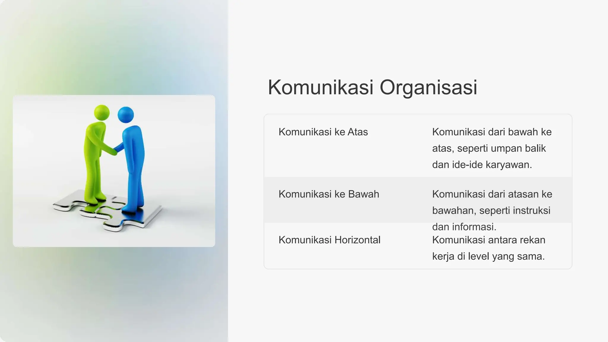 Konsep, Definisi dan Pengertian Komunikasi | PPTX