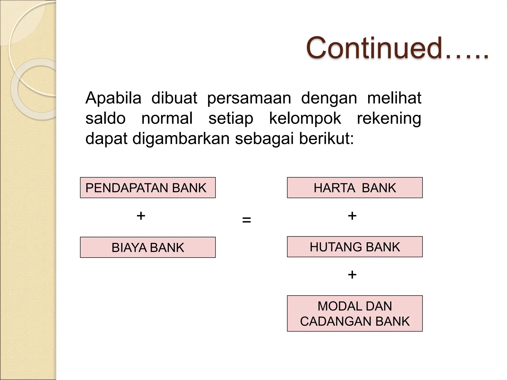 konsep-konsep dasar-akuntansi yang ada di indonesia | PPT