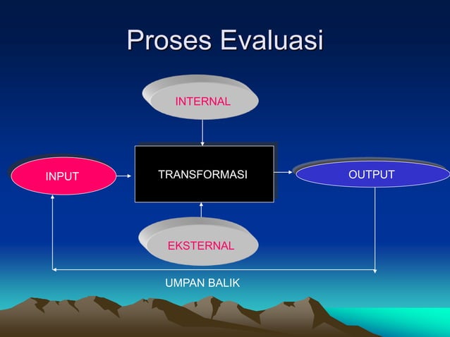 konsep-dasar-evaluasi-pembelajaran-lanjutan.ppt