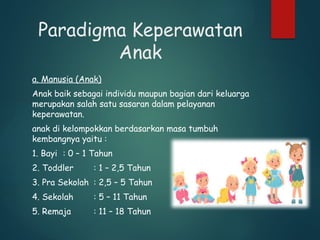 kkkKONSEP-DASAR-KEPERAWATAN-ANAK-ppt.pptx