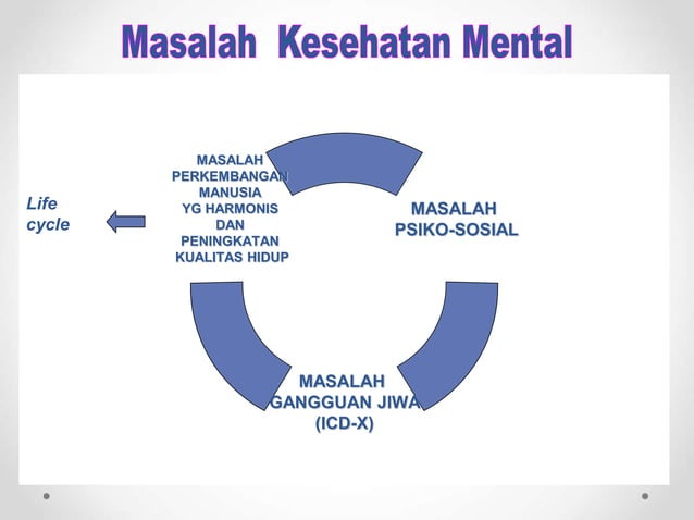 konsep-dasar-kesehatan-mental.ppt