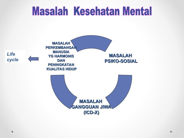 konsep-dasar-kesehatan-mental pada dewasa.ppt