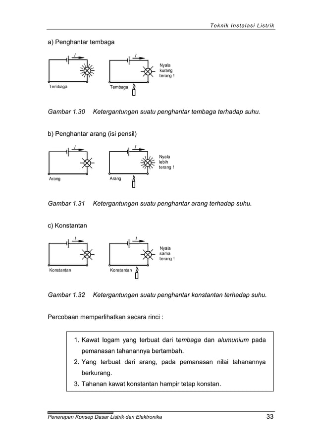 Konsep dasar-listrik-1 | PDF