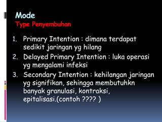 konsep-dasar-luka.ppt