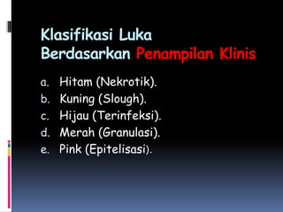 konsep-dasar-luka.ppt