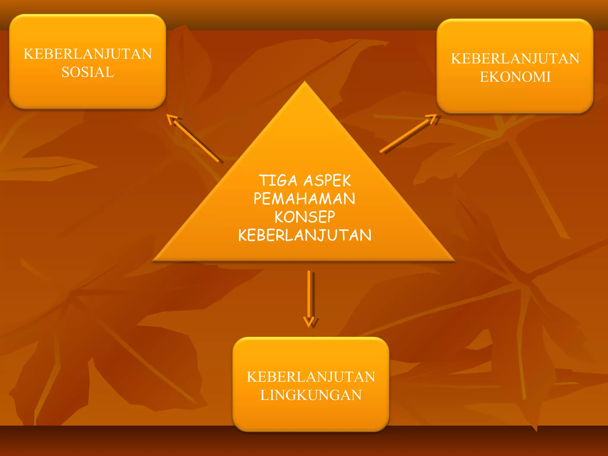 Konsep dasar-pembangunan-berkelanjutan | PPT
