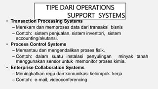 Konsep-Dasar-Sistdsdasdasdasdasdasdassam.pptx