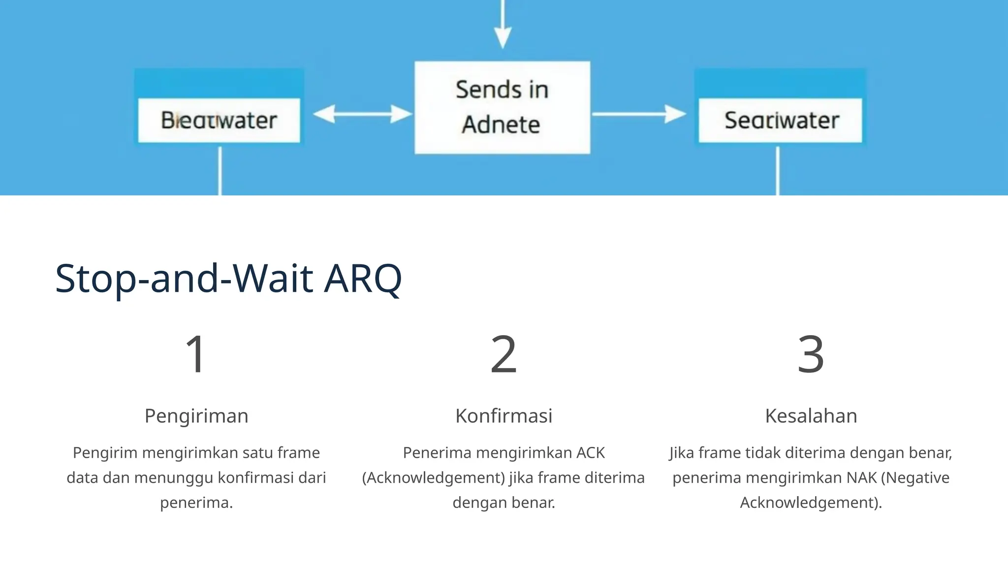 Konsep-Data-Link-Control-Flow-Control-dan-Deteksi-Kesalahan.pptx