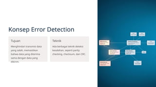 Konsep-Data-Link-Control-Flow-Control-dan-Deteksi-Kesalahan.pptx