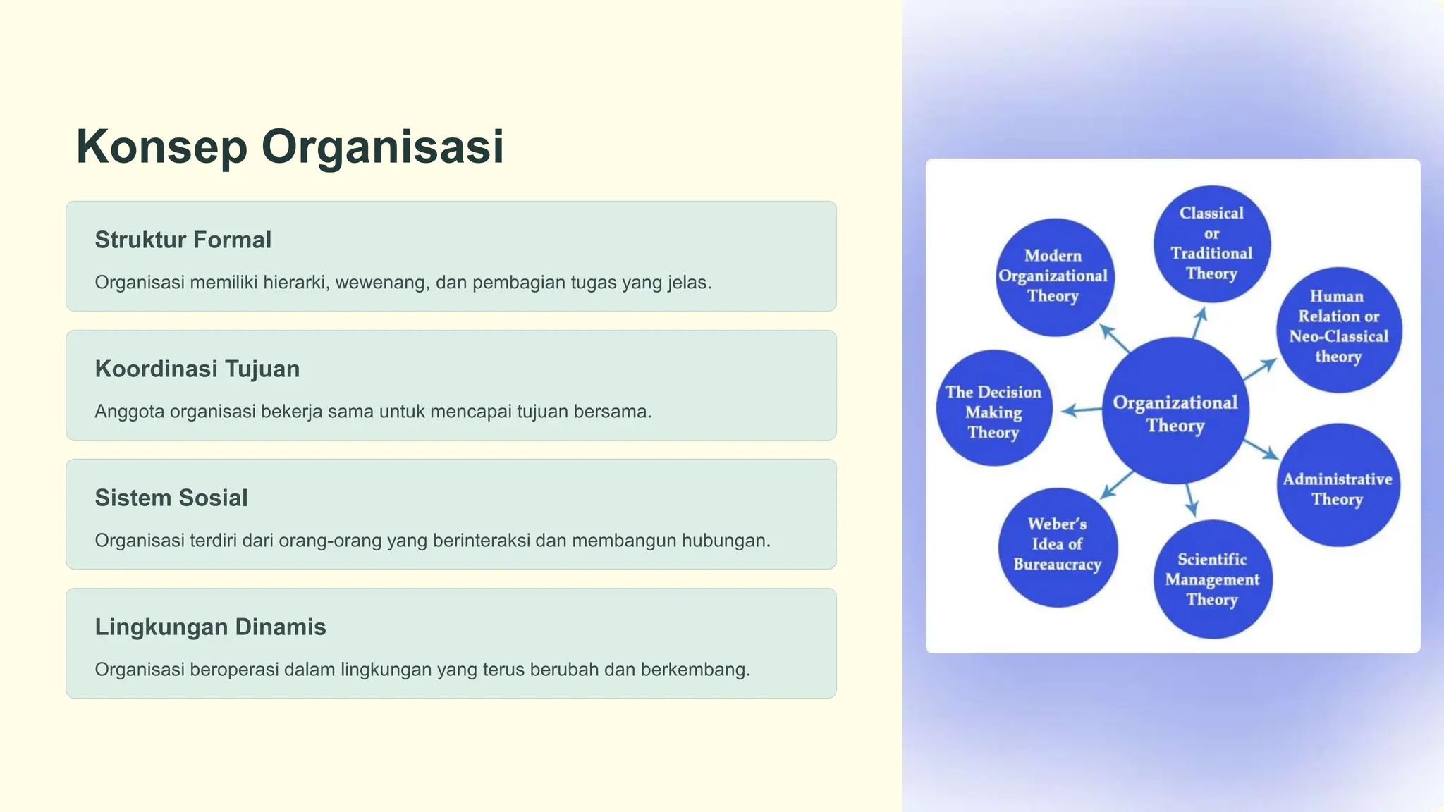 Konsep dan Pengertian dari Komunikasi Organisasi | PPT