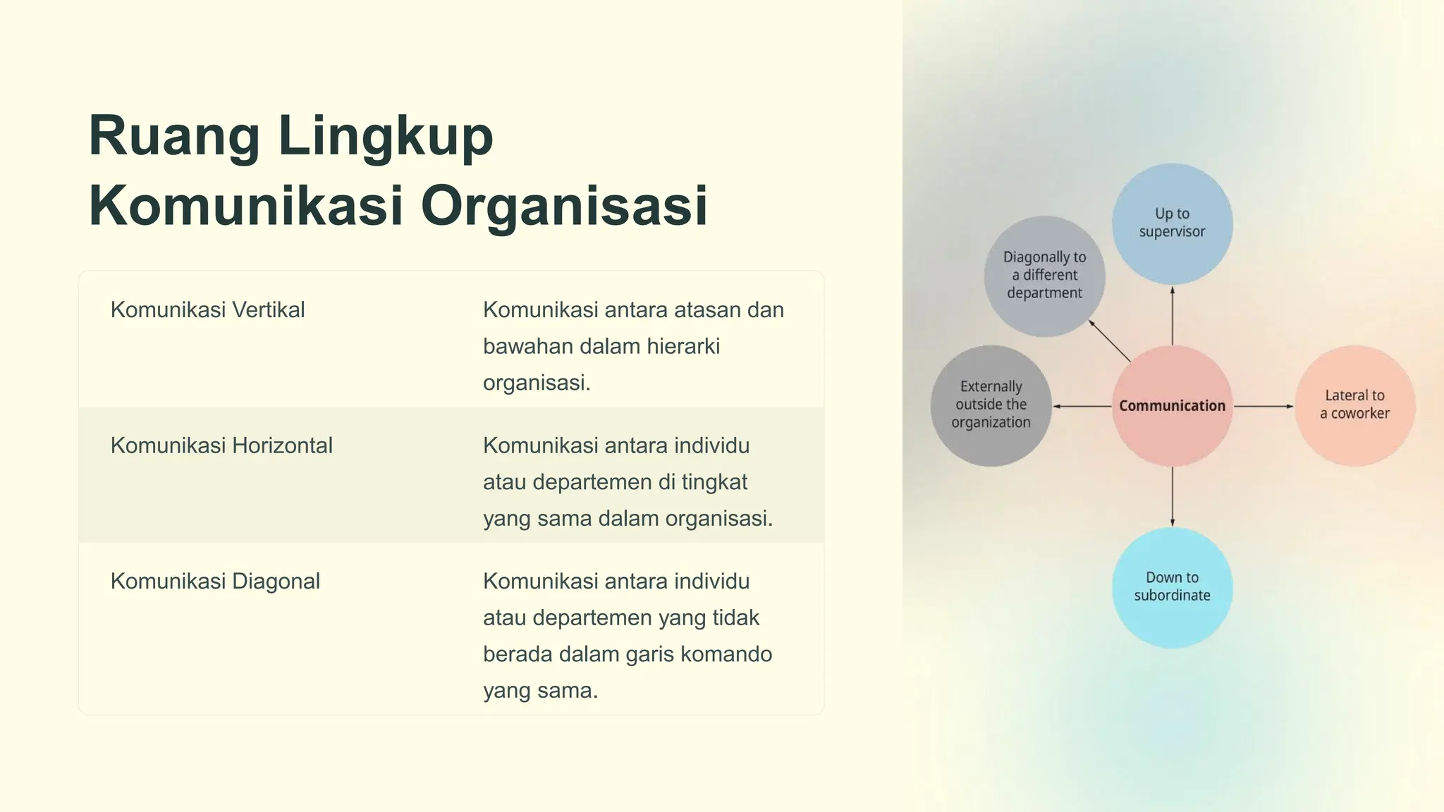 Konsep dan Pengertian dari Komunikasi Organisasi | PPT