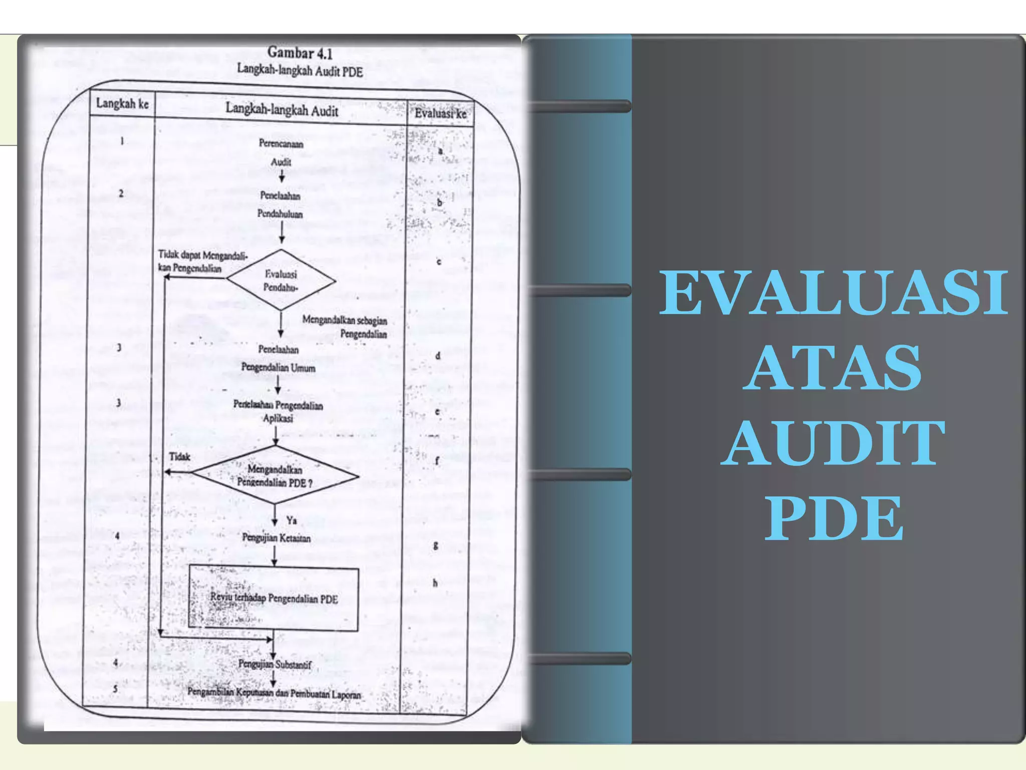 Konsep konsep audit | PPTX