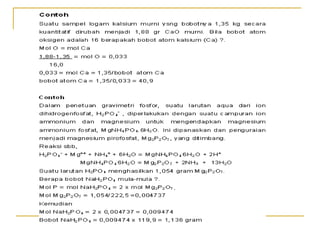konsep-mol SMA kimia untuk lebih baik kedepannya.ppt