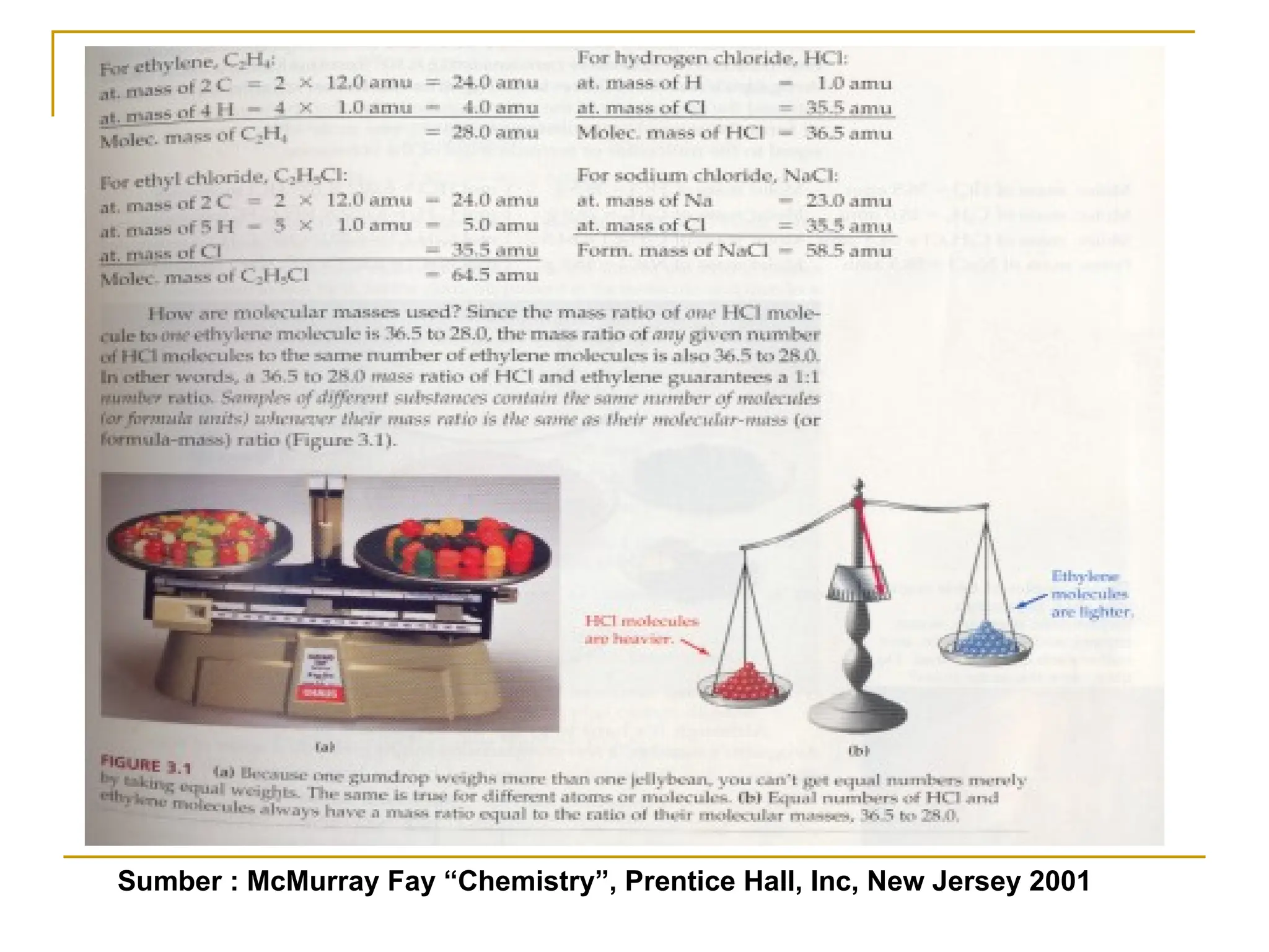 Power Point Kimia kelas 10 (Konsep Mol). | PPT