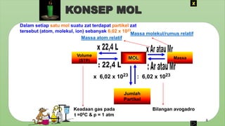 konsep-mol-dll.ppt