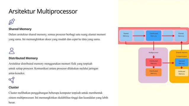 el-Processintx_20241206_082143_0000.pptx