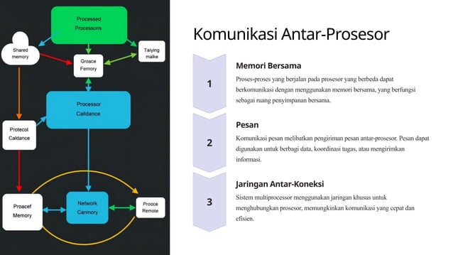 el-Processintx_20241206_082143_0000.pptx