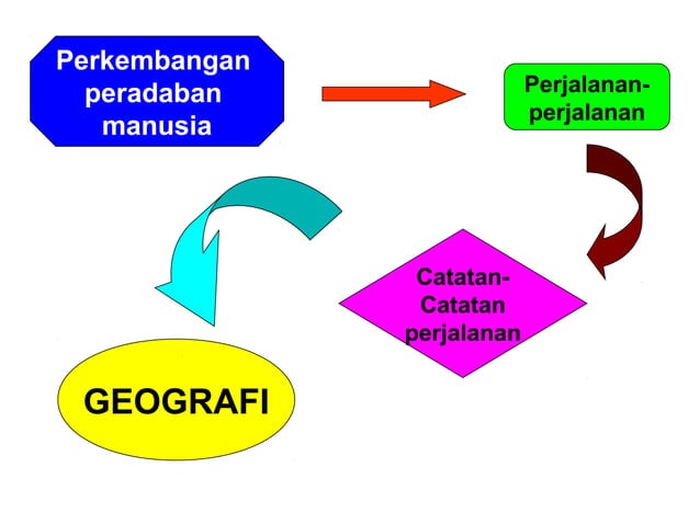 Konsep pendekatan-prinsip-dan-aspek-geografi1 | PPT