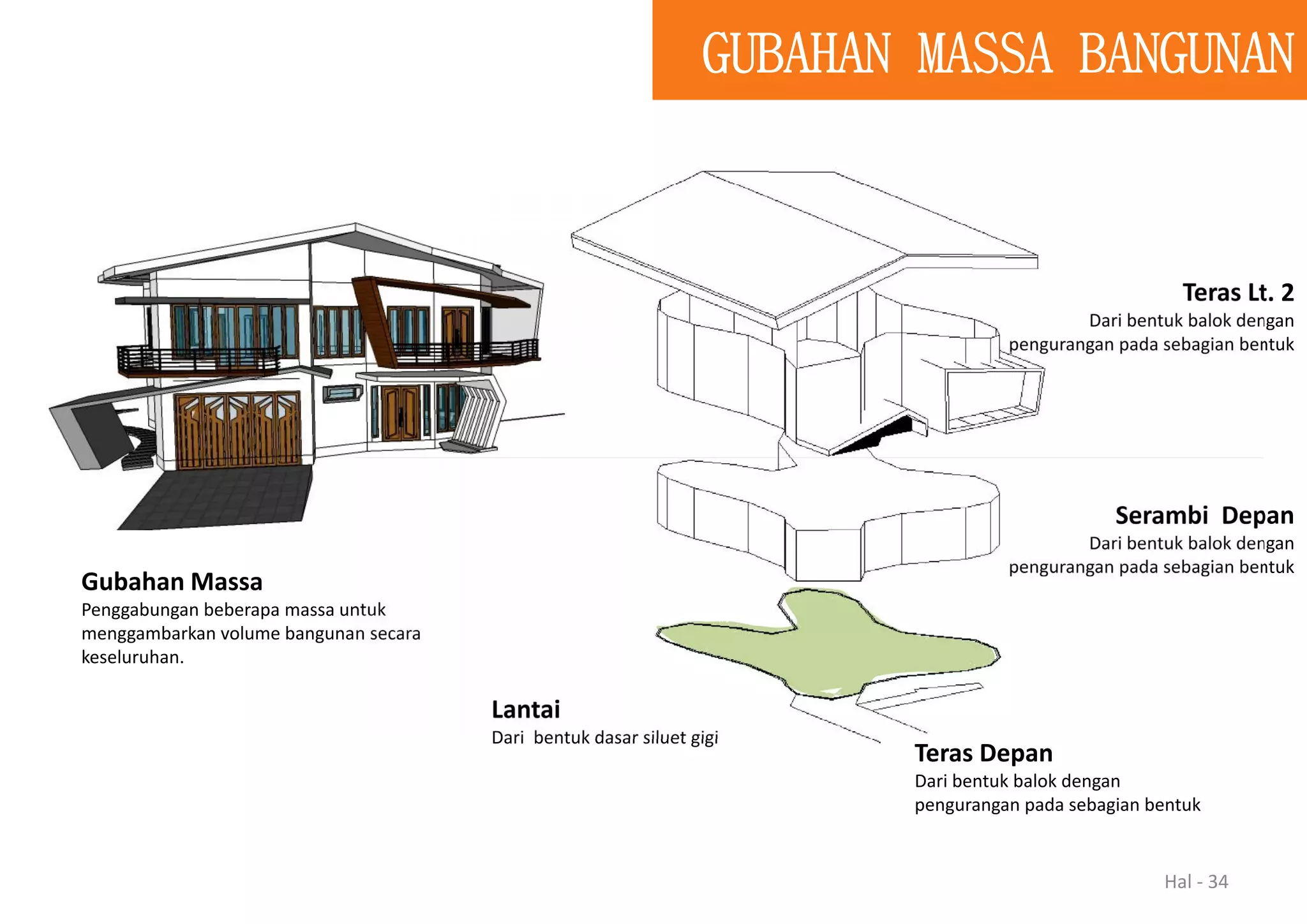Konsep perancangan-rumah-tinggal-profesi-dokter-gigi | PDF