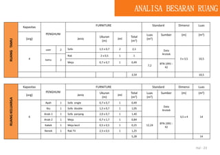 Konsep perancangan-rumah-tinggal-profesi-dokter-gigi | PDF