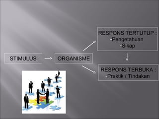 konsep-sikap dan perilaku-kesehatan manusia.ppt
