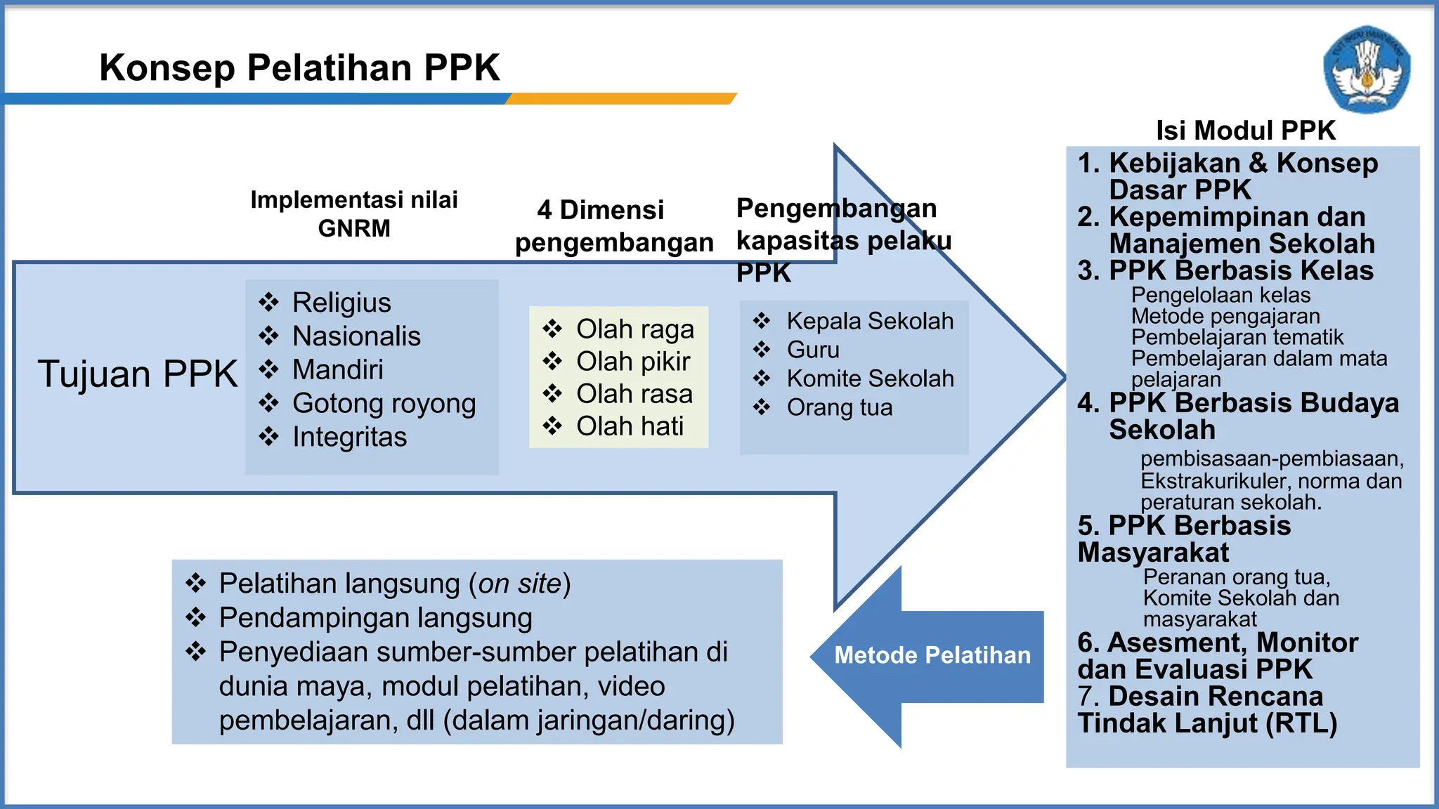 Konsep-PPK.pptx