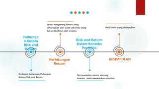 Konsep-Risk-and-Return dalam Investasi Proyek | PPTX