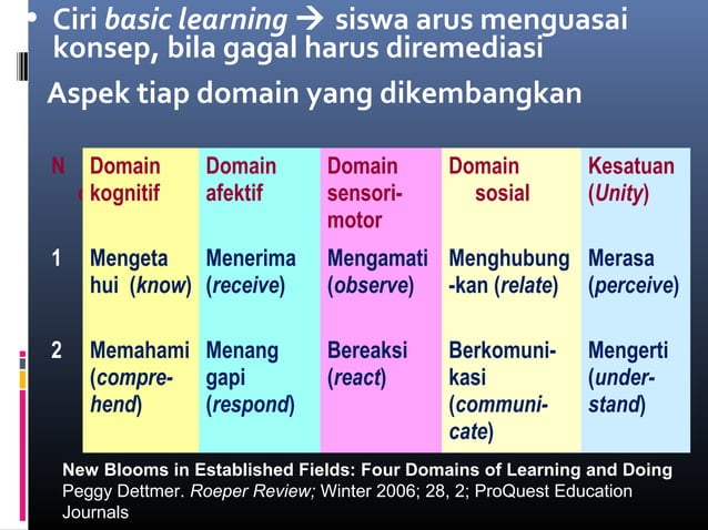 Konsep prinsip-pembelajaran-ipa-terpadu | PPT