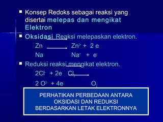 Konsep redoks | PPT