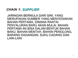 Konsep scm-aktivitas-sc | PPT