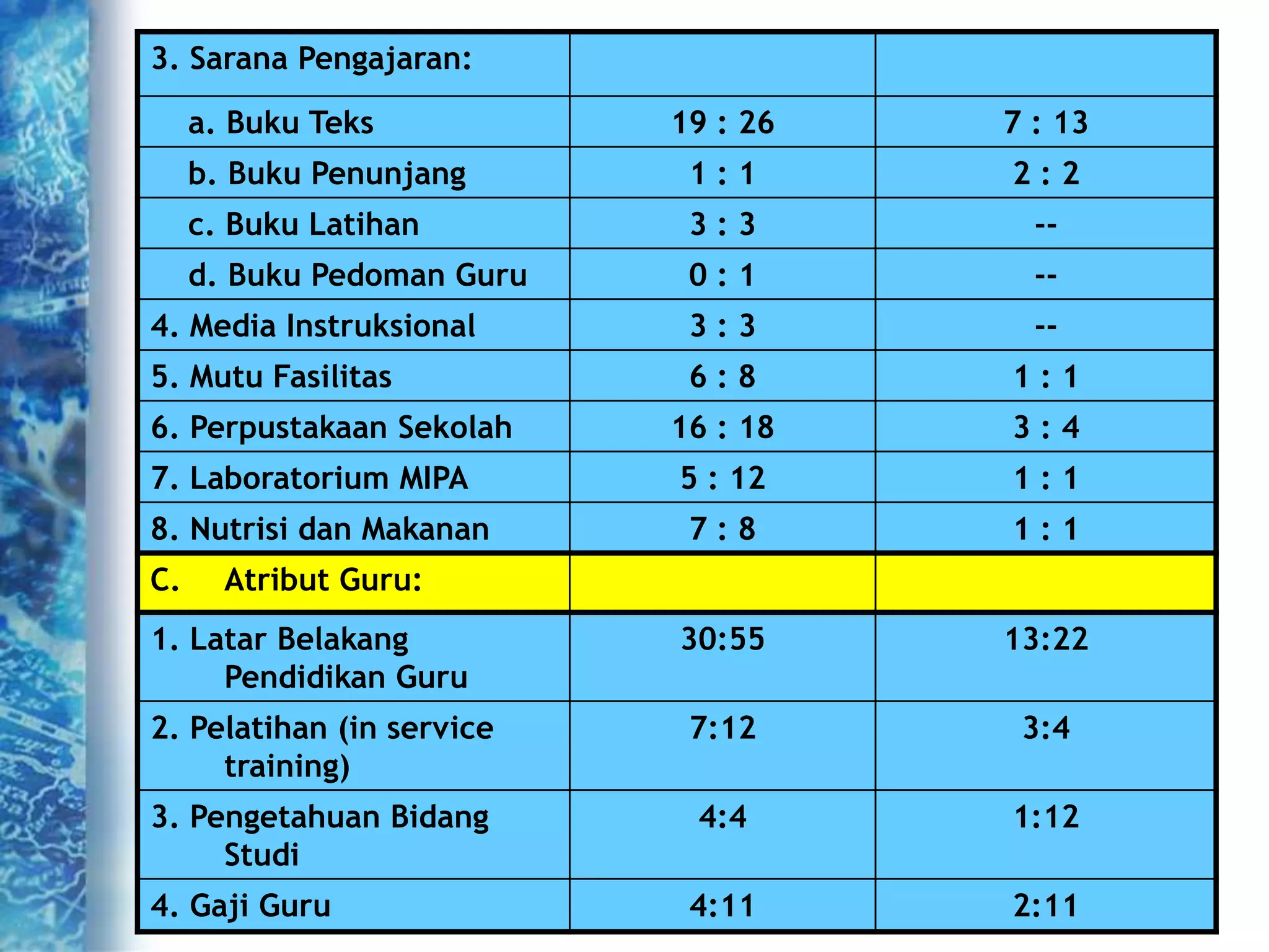 konsep-sekolah-unggul.ppt