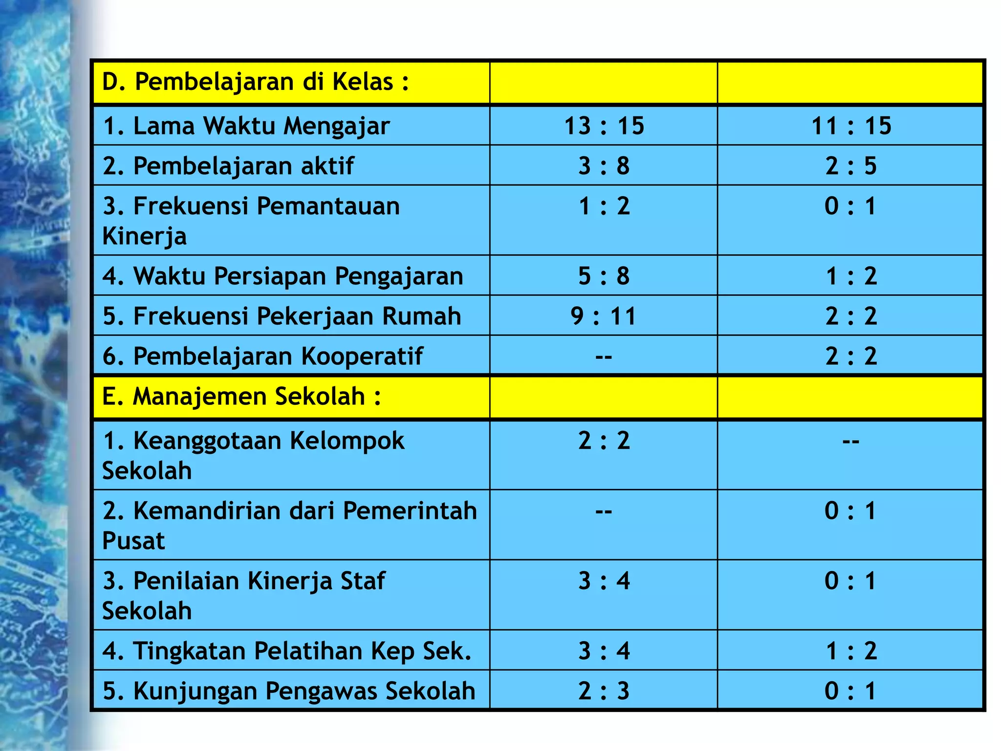 konsep-sekolah-unggul.ppt